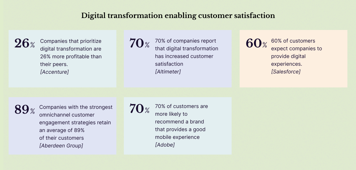 The Drivers of Digital Transformation: Embrace Agility, Efficiency, and Innovation